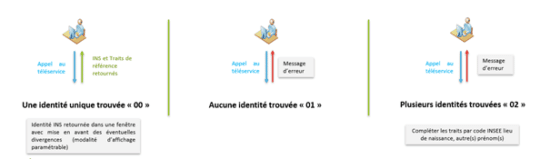 FAQ INS | Groupement Régional e-Santé Bretagne