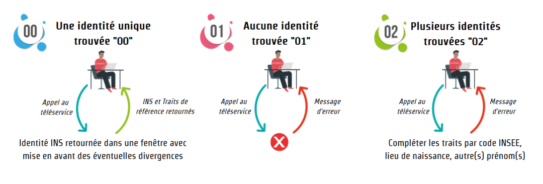 INS Volet La gestion de l'INS - Groupement Régional e-Santé Bretagne