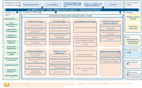 Le programme ESMS Numérique | Groupement Régional e-Santé Bretagne