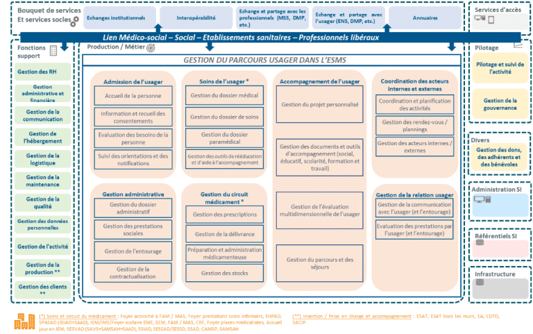 Le programme ESMS Numérique | Groupement Régional e-Santé Bretagne