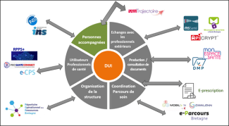 Le programme ESMS Numérique | GCS e-Santé Bretagne