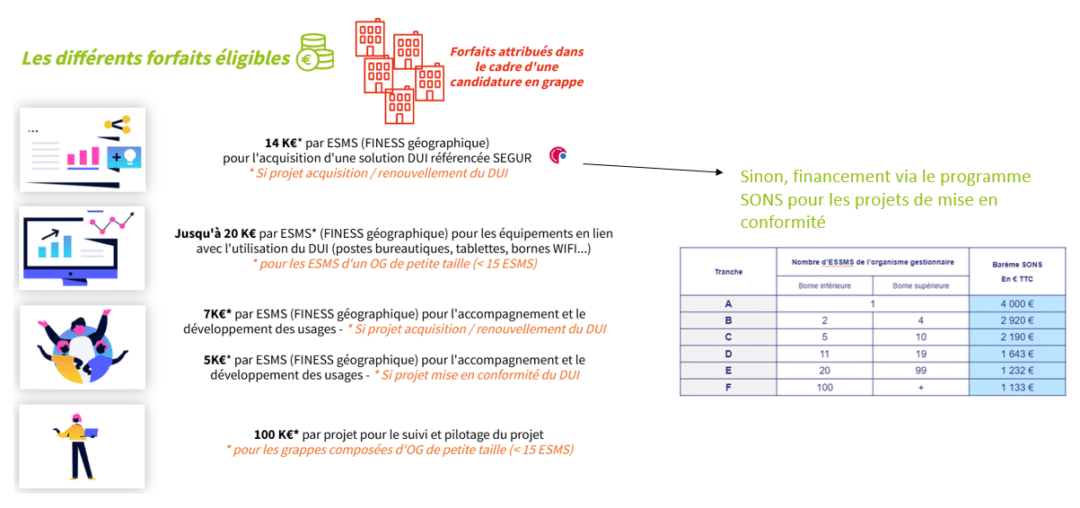 Le programme ESMS Numérique | Groupement Régional e-Santé Bretagne