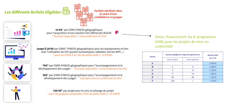 Le programme ESMS Numérique | Groupement Régional e-Santé Bretagne